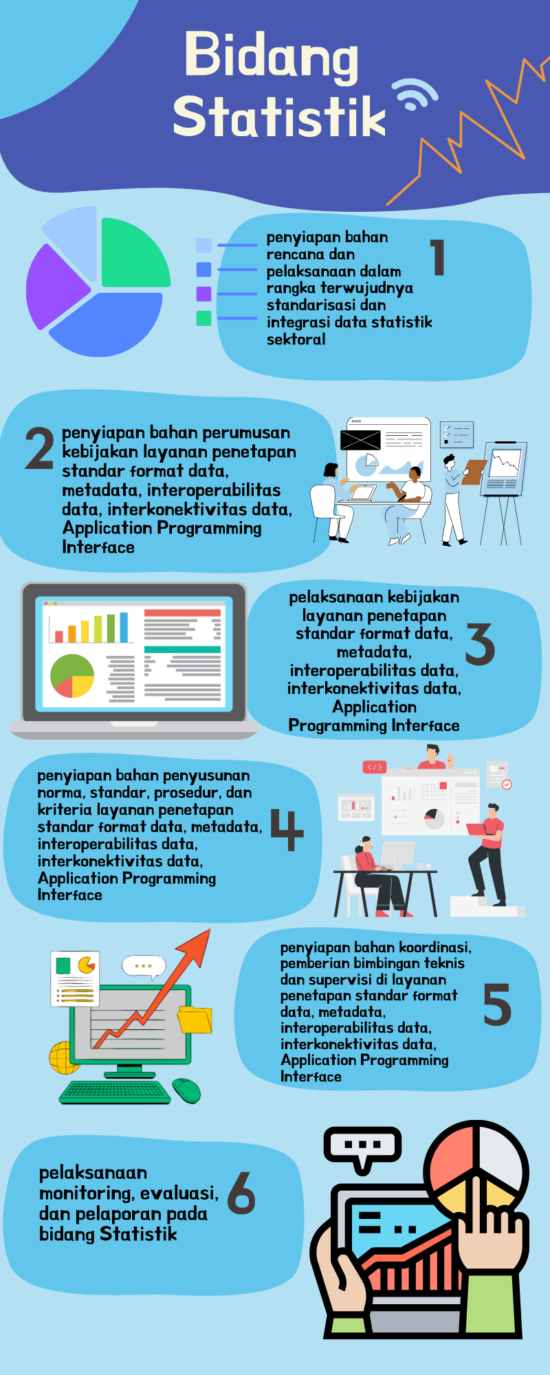 Tupoksi Bidang Statistik - Dinas Komunikasi, Informatika, Statistik dan Persandian Kabupaten Ngawi